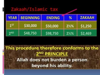 Economic system of islam | PPTX