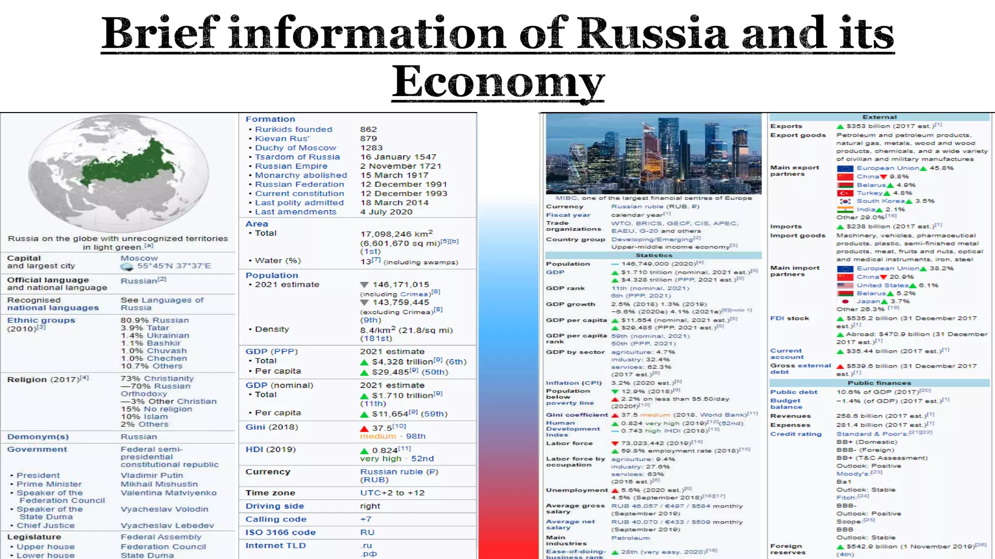 Economy of Russia | PPTX