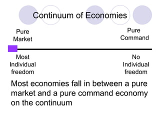 Economic Systems | PPT