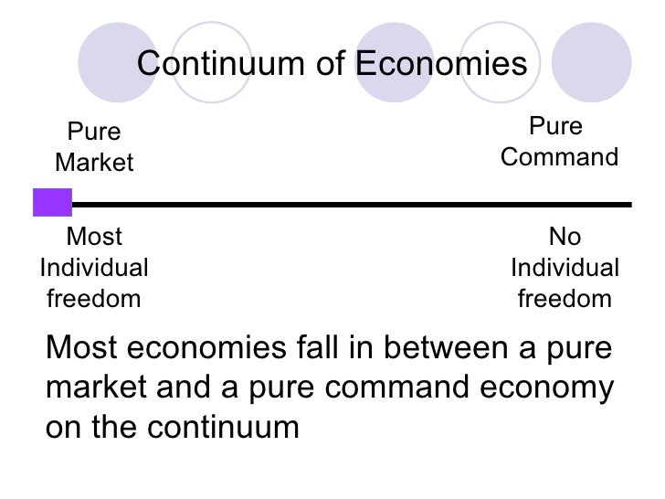 Economic Systems