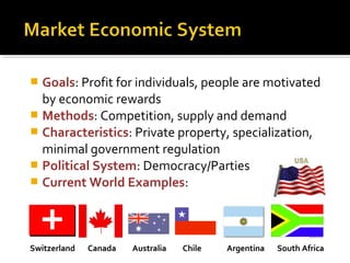 Economic Systems | PPT