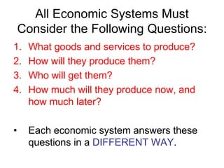 Economic_Systems.ppt