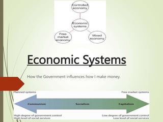 The Economic Systems ppt (DIASS) 2nd Sem | PPT | Business | Business ...