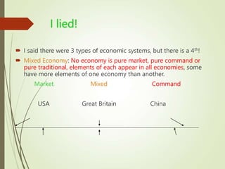 The Economic Systems ppt (DIASS) 2nd Sem | PPT