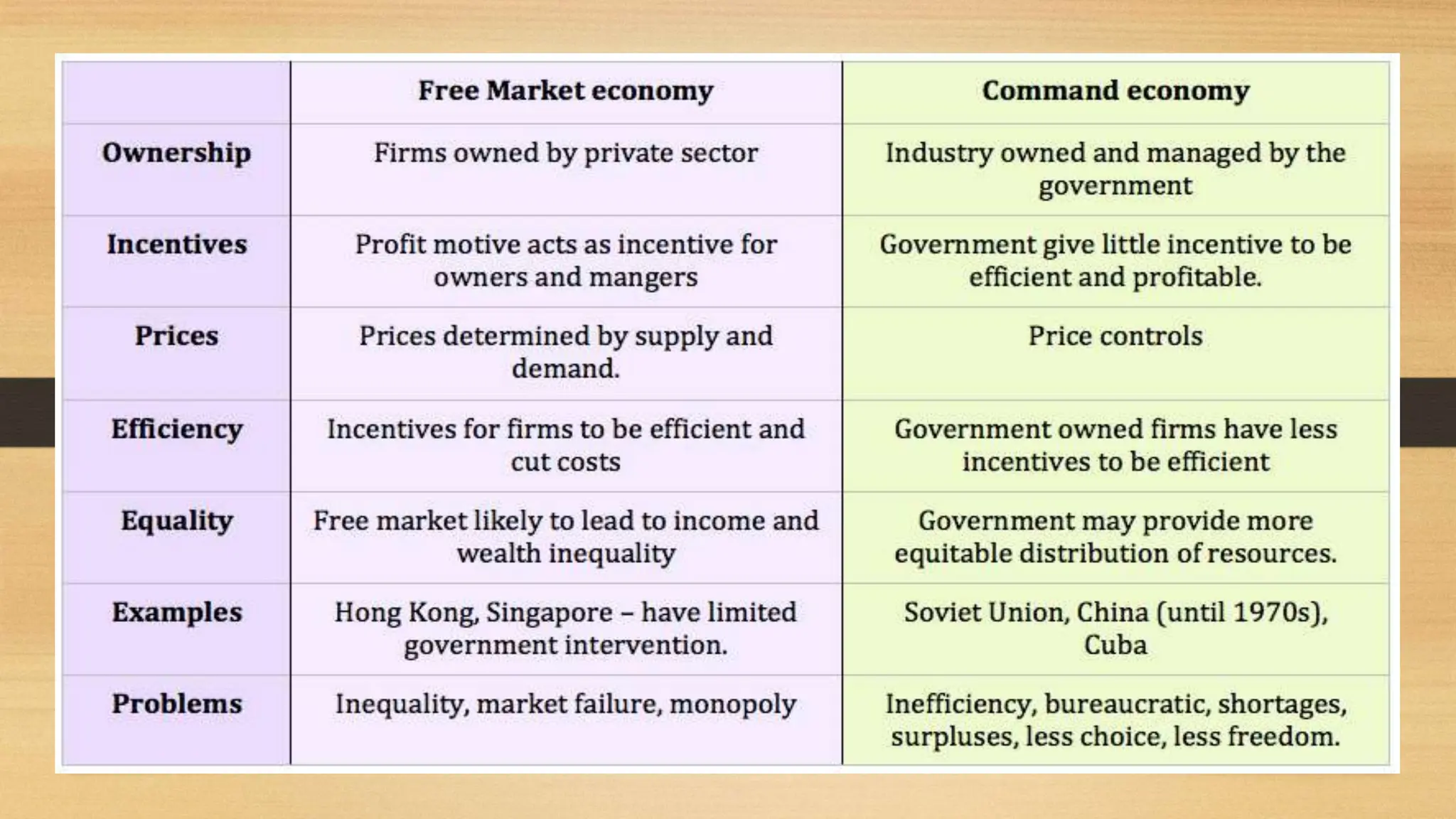 economic systems (market, planned/command and mixed) | PPTX