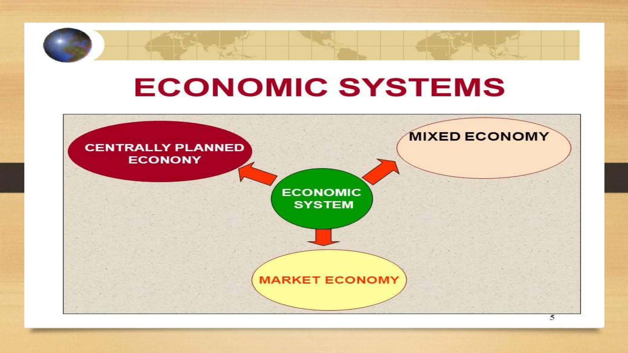 economic systems (market, planned/command and mixed) | PPTX