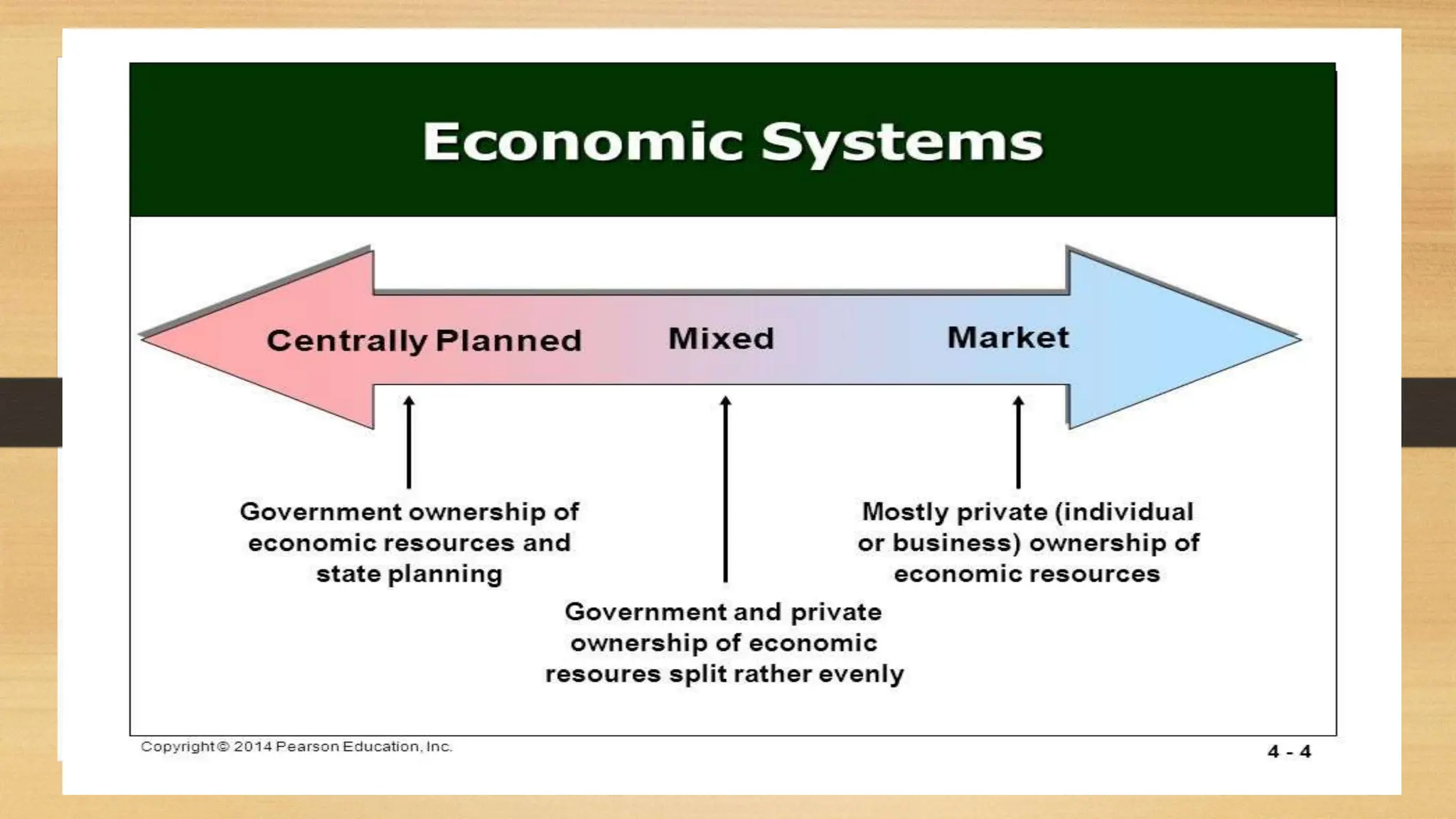 economic systems (market, planned/command and mixed) | PPTX