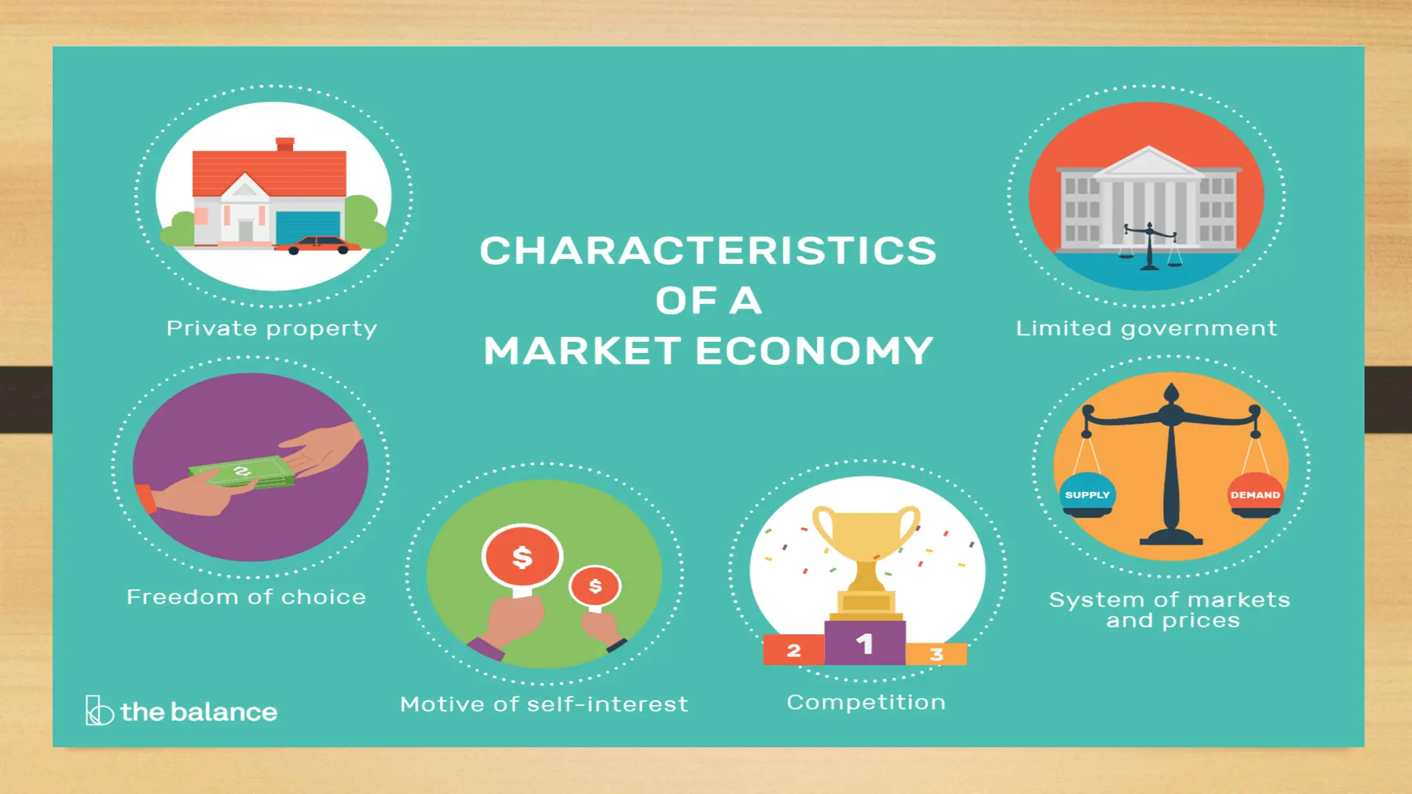 economic systems (market, planned/command and mixed) | PPTX