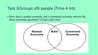 Economic systems, Business grade 10,Econ | PPTX