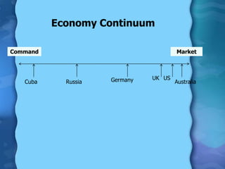 Economic Systems A B | PPT