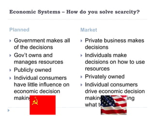 Mixed and Market Economies Grade 9 Social | PPTX