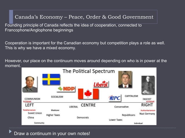 Mixed and Market Economies Grade 9 Social | PPTX | Political Issues ...
