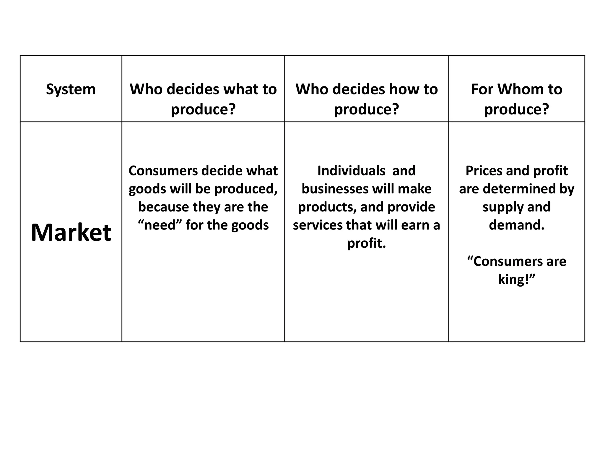 Economic systems explained | PPTX