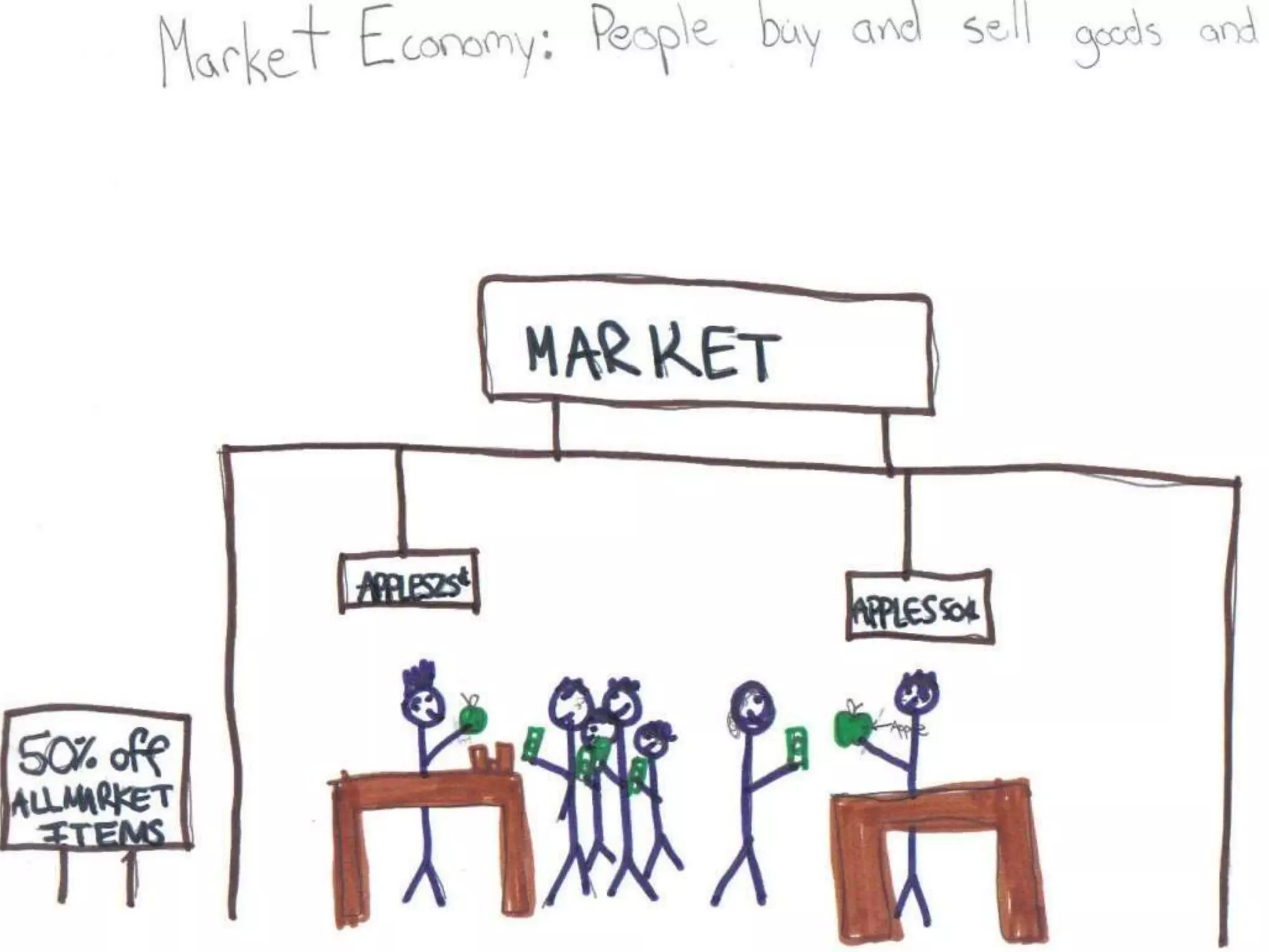 Economic systems explained | PPTX