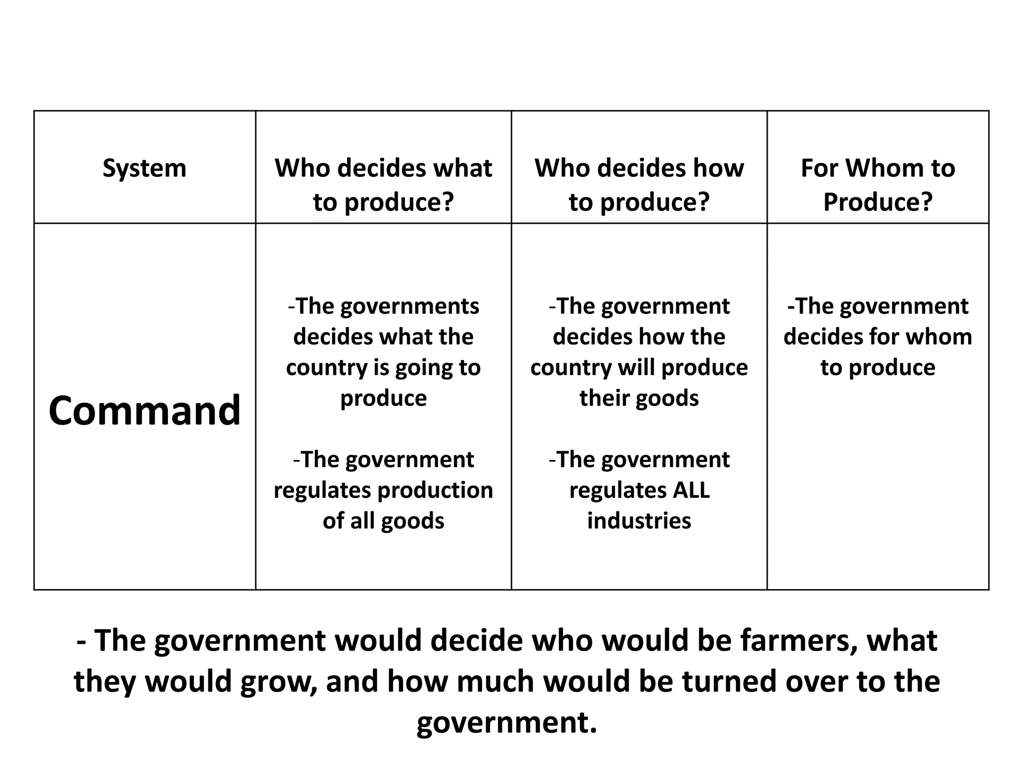 Economic systems explained | PPTX