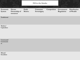 Economic systems of the world | PPT