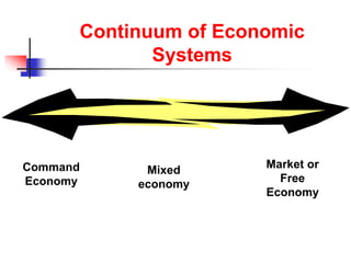 Economic systems presentation | PPTX
