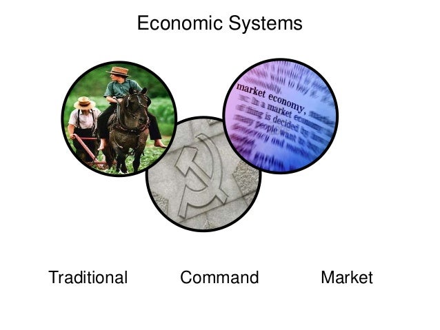 Three Economic Systems