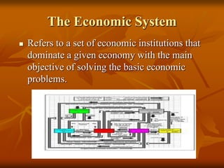 Economic system vj | PPTX