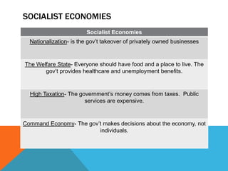 Economic theories | PPTX
