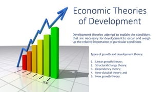 Economic Theories of Development presentation.pptx