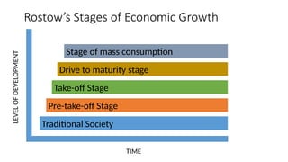 Economic Theories of Development presentation.pptx