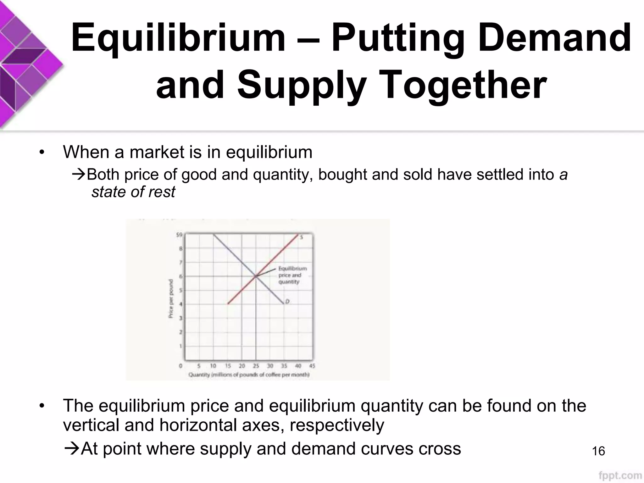 Economic theory market demand and supply | PPTX