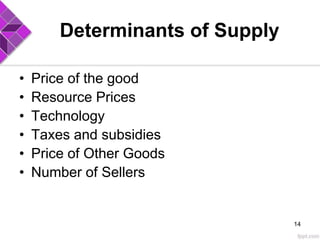 Economic theory market demand and supply | PPTX