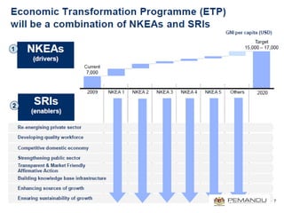 Economic Transformation Programme | PPT