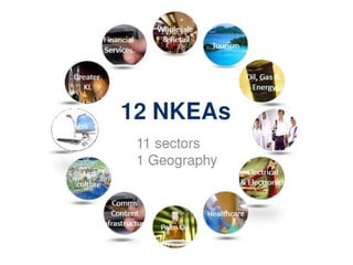 Economic Transformation Programme | PPT