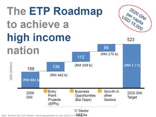 Economic Transformation Programme | PPT