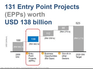 Economic Transformation Programme | PPT