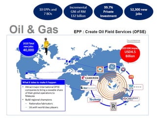 Economic Transformation Programme | PPT