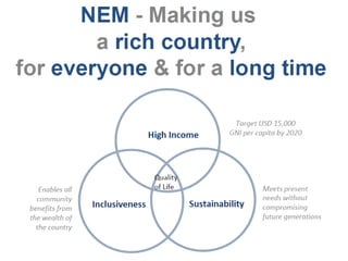 Economic Transformation Programme | PPT