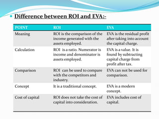 Economic value added and return on investment | PPTX