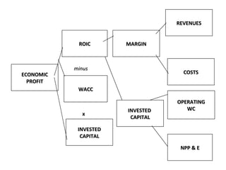 Economic value added (eva) | PPT
