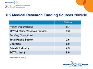 Economic Value of Medical Research | PPT