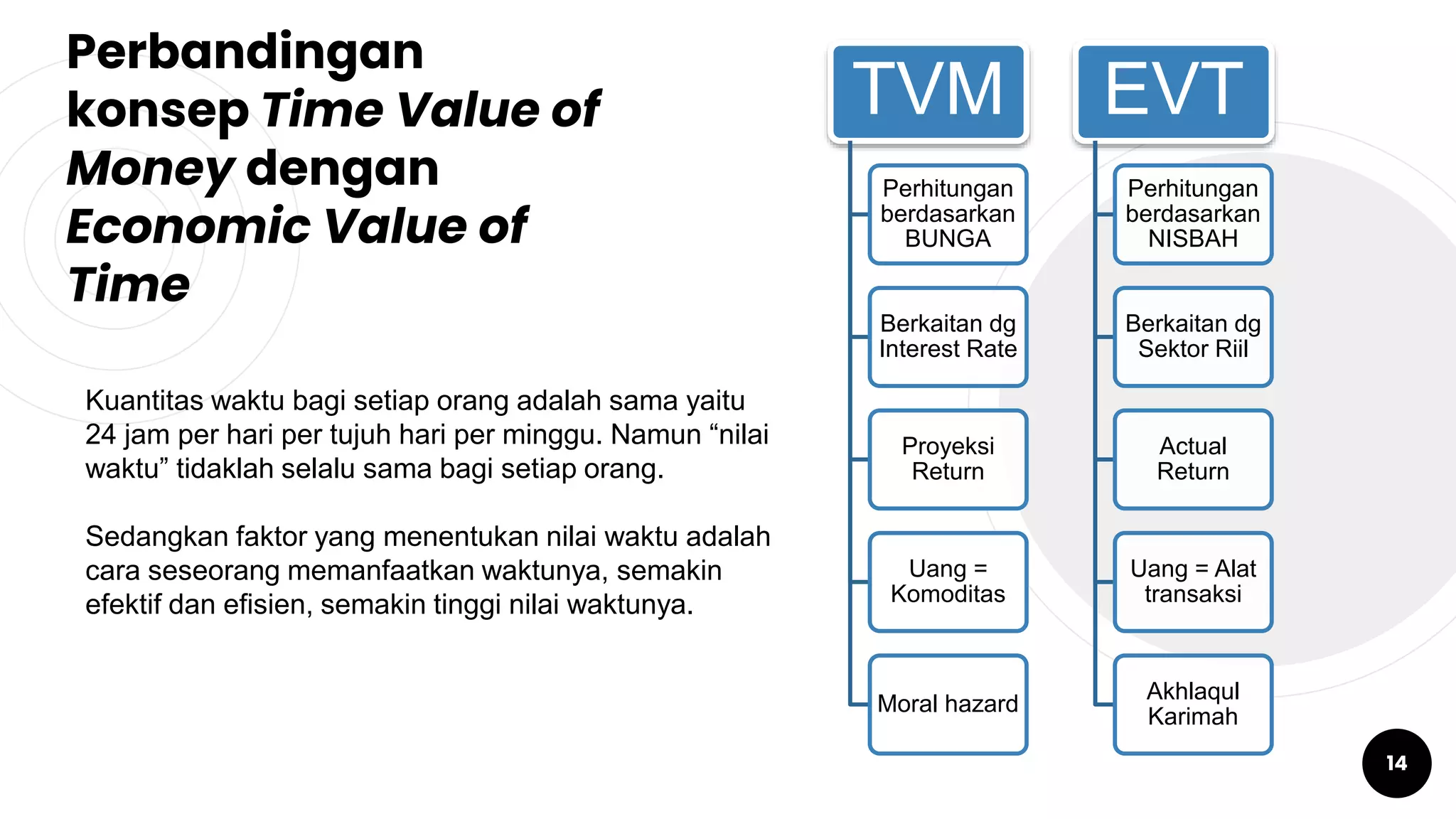 ECONOMIC VALUE OF TIME.pptx