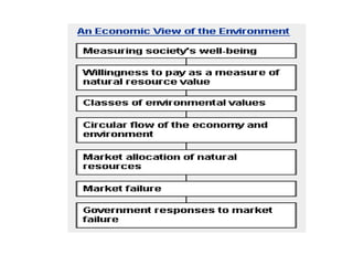 Economic view of envt. | PPT
