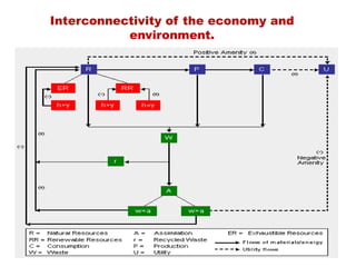 Economic view of envt. | PPT