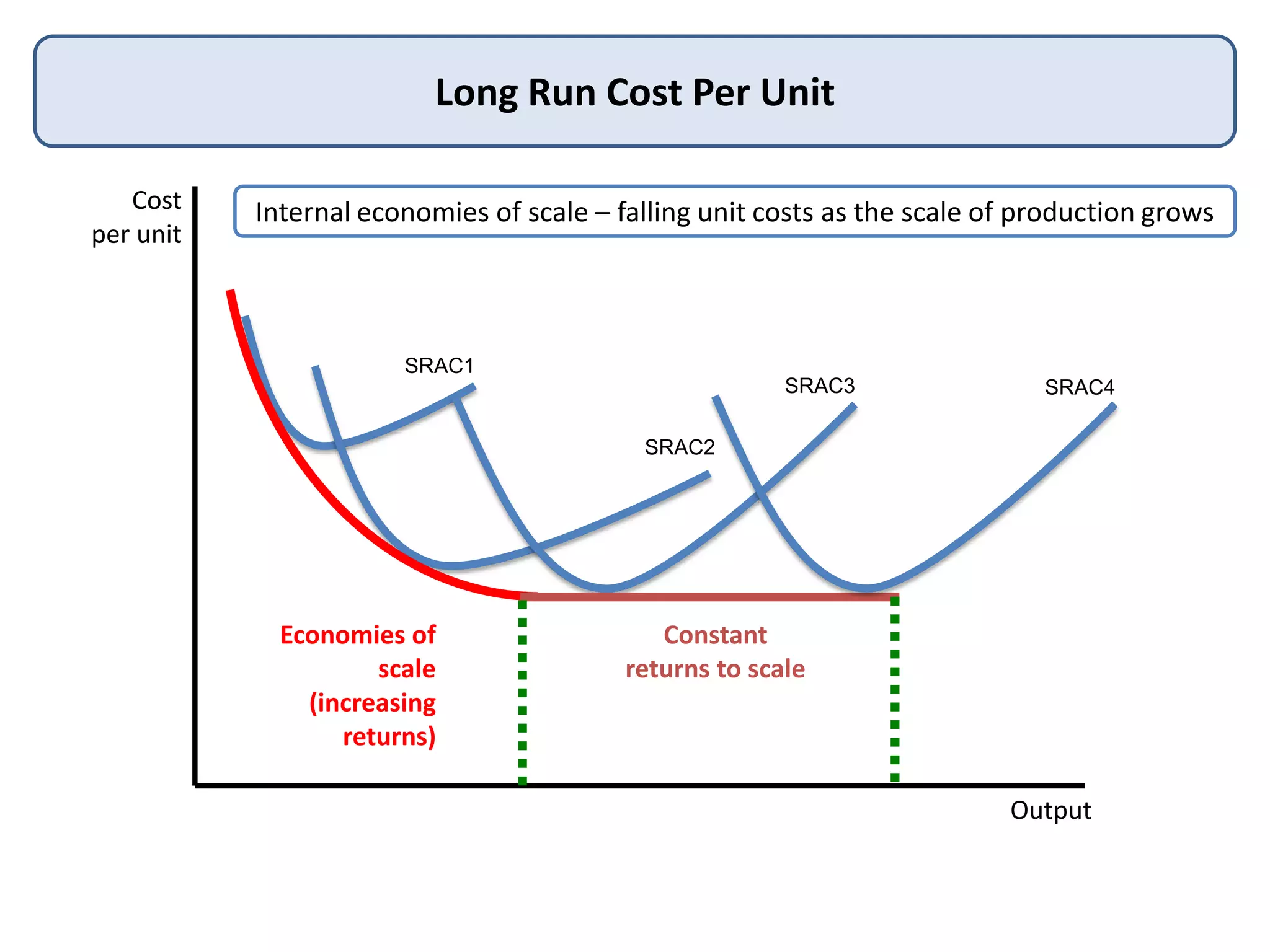 Economies and Diseconomies of scale | PPTX