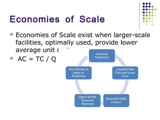 Economies of Scale | PPT