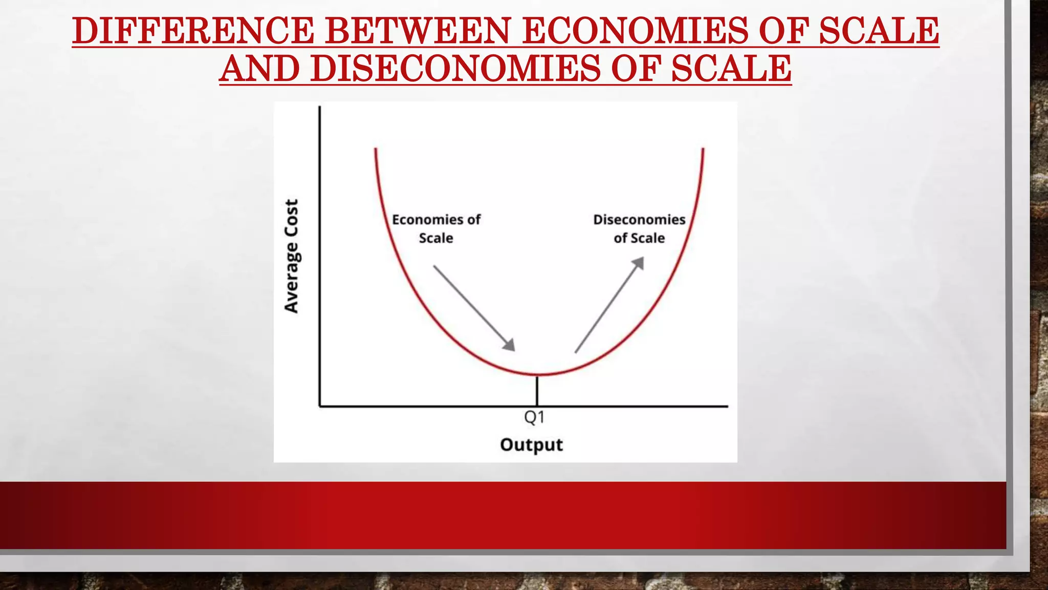 Economies and Diseconomies of scale | PPTX