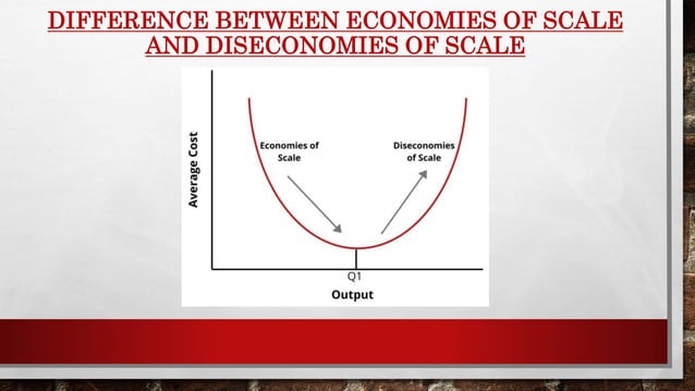 Economies and Diseconomies of scale | PPTX | Business | Business and ...