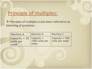 Economies of scale & scope | PPT