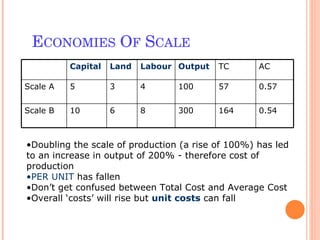 Economies Of Scope And Scale | PPT