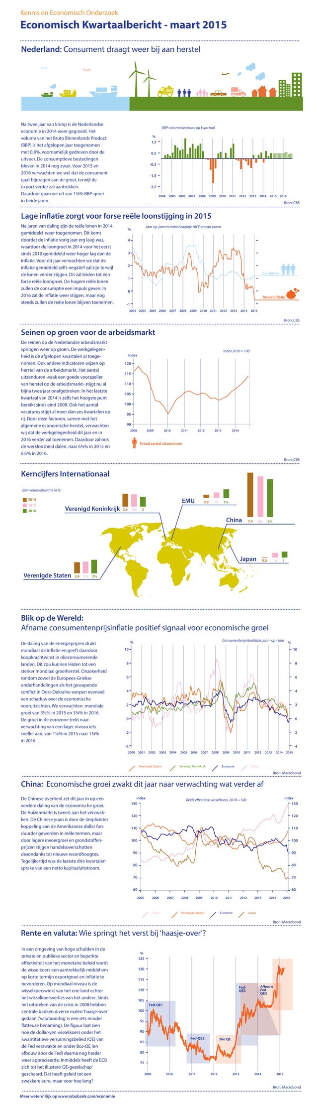 Economisch kwartaalbericht maart 2015 | PDF