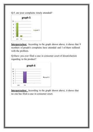 economics project consumer awareness | DOCX