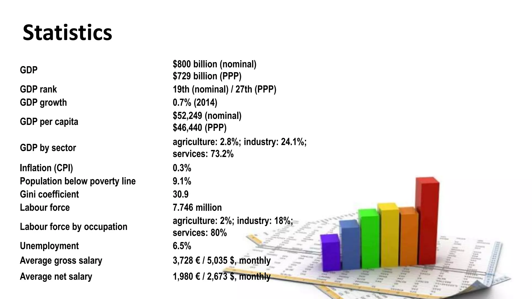 Economy of Netherlands | PPTX