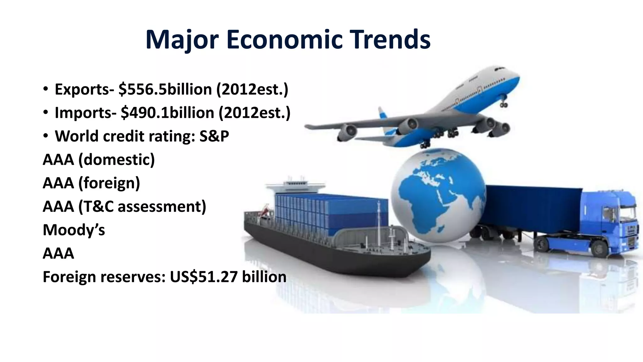 Economy of Netherlands | PPTX